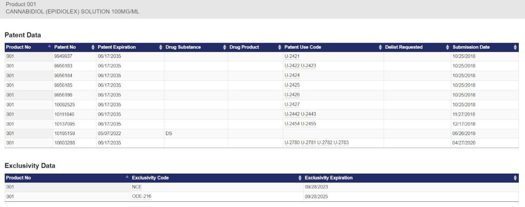 Our Cannabidiol Oral Solution - Panacea Life Sciences