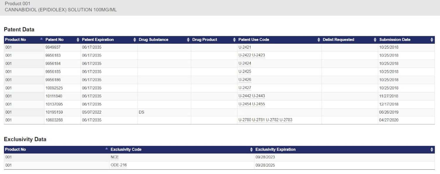 Our Cannabidiol Oral Solution - Panacea Life Sciences