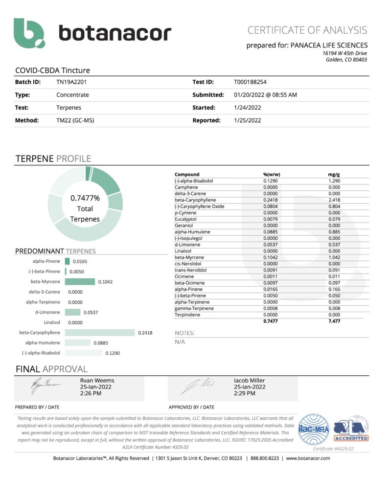 Test Results - Batch TN19A2201 - Panacea Life Sciences